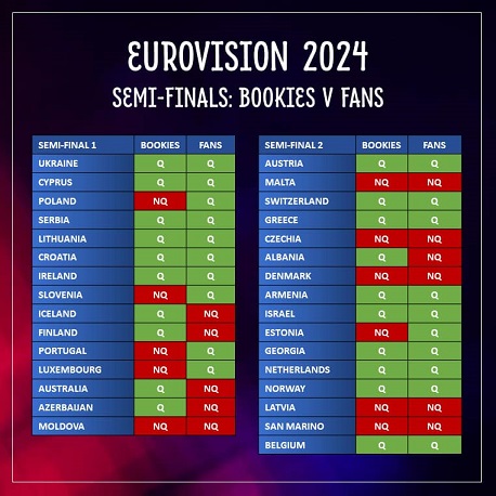 EUROVISION 2024 – QUALIFICATION IN THE TWO SEMI FINALS - ESC Covers